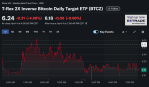 Bitcoin Inverse ETFs Explained: A Simple Guide to Profiting When BTC ...