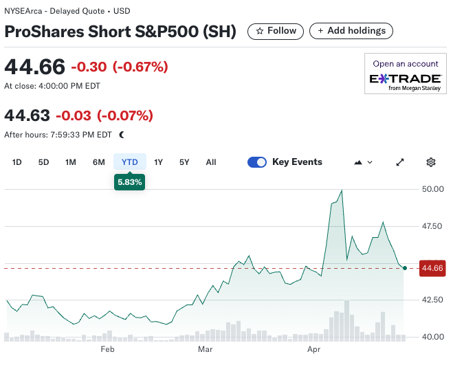 SPY Inverse ETFs: How to Hedge or Profit During Market Volatility – ETF ...