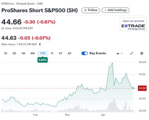SPY Inverse ETFs: How to Hedge or Profit During Market Volatility – ETF ...