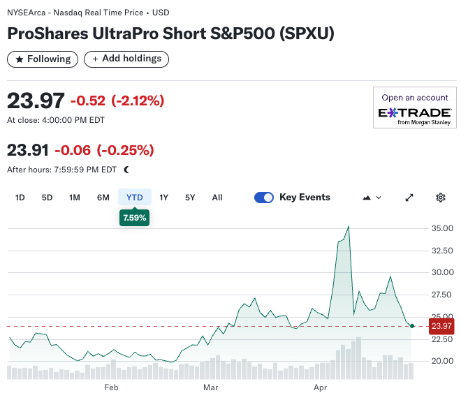 SPY Inverse ETFs: How to Hedge or Profit During Market Volatility – ETF ...