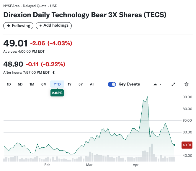 SPY Inverse ETFs: How to Hedge or Profit During Market Volatility – ETF ...