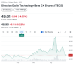 SPY Inverse ETFs: How to Hedge or Profit During Market Volatility – ETF ...