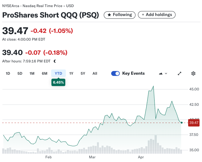 QQQ Inverse ETF: How to Hedge or Profit When Tech Stocks Fall – ETF ...