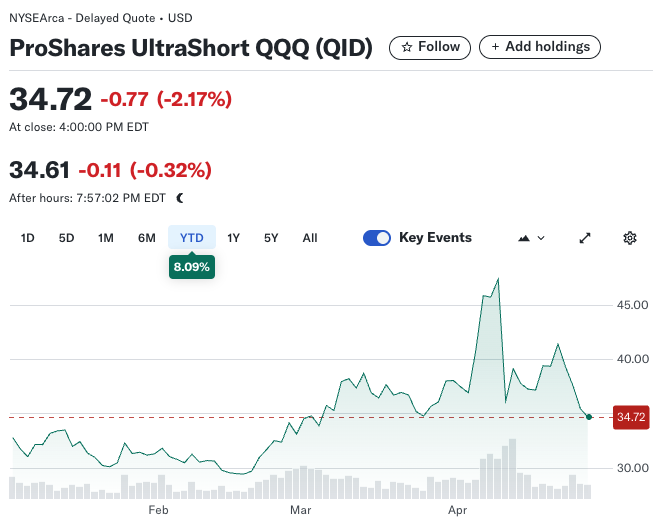 QQQ Inverse ETF: How to Hedge or Profit When Tech Stocks Fall – ETF ...