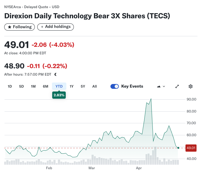 QQQ Inverse ETF: How to Hedge or Profit When Tech Stocks Fall – ETF ...