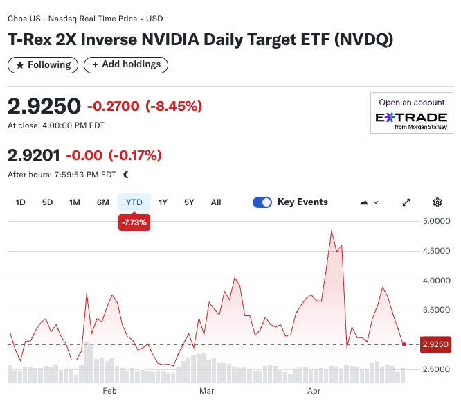 QQQ Inverse ETF: How to Hedge or Profit When Tech Stocks Fall – ETF ...