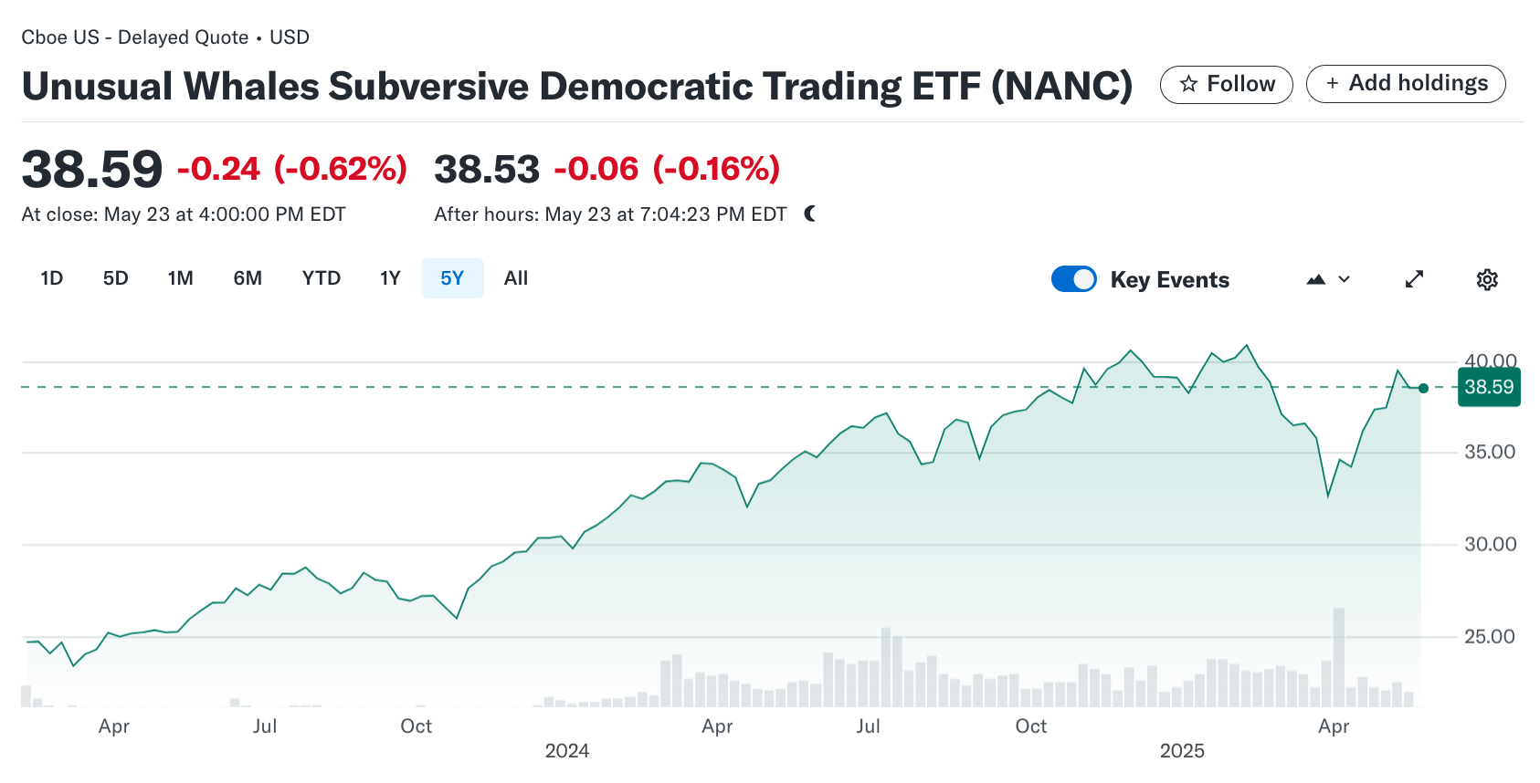NANC ETF Explained: How the Unusual Whales Subversive Democratic ...