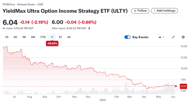 YieldMax ETFs: High-Yield, High-Risk Income Strategies – ETF Stock Trading