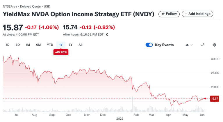 YieldMax ETFs: High-Yield, High-Risk Income Strategies – ETF Stock Trading