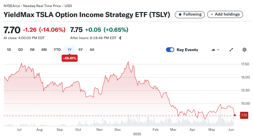 YieldMax ETFs: High-Yield, High-Risk Income Strategies – ETF Stock Trading