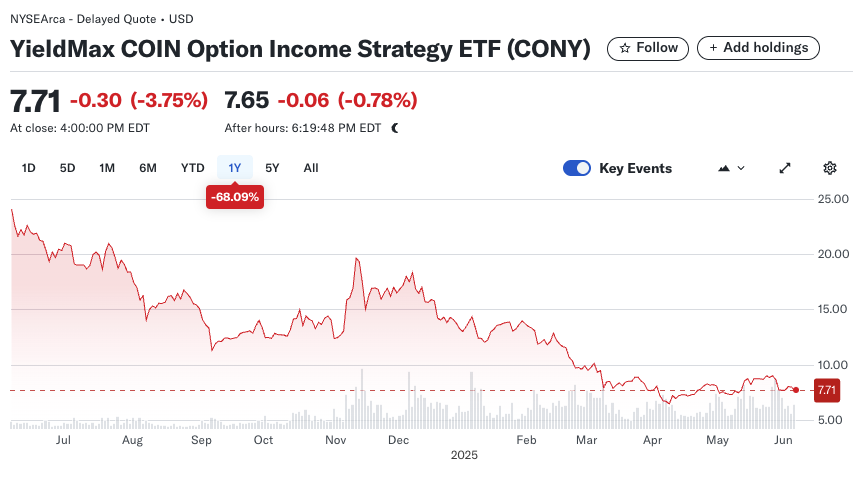 YieldMax ETFs: High-Yield, High-Risk Income Strategies – ETF Stock Trading