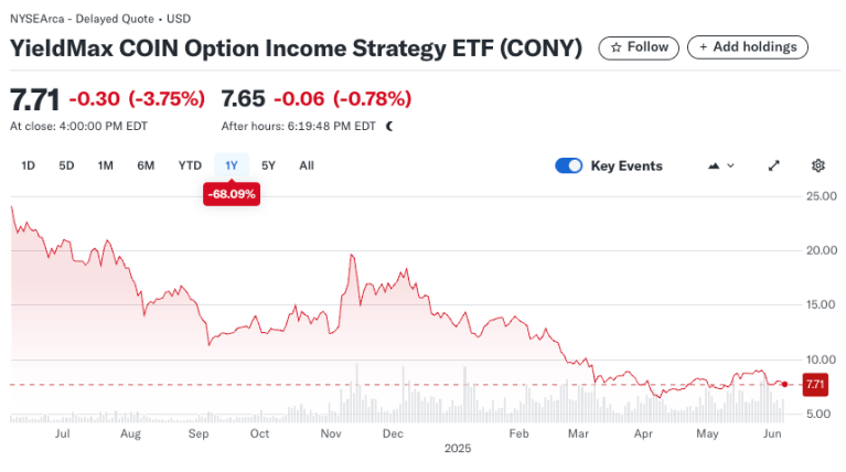 YieldMax ETFs: High-Yield, High-Risk Income Strategies – ETF Stock Trading
