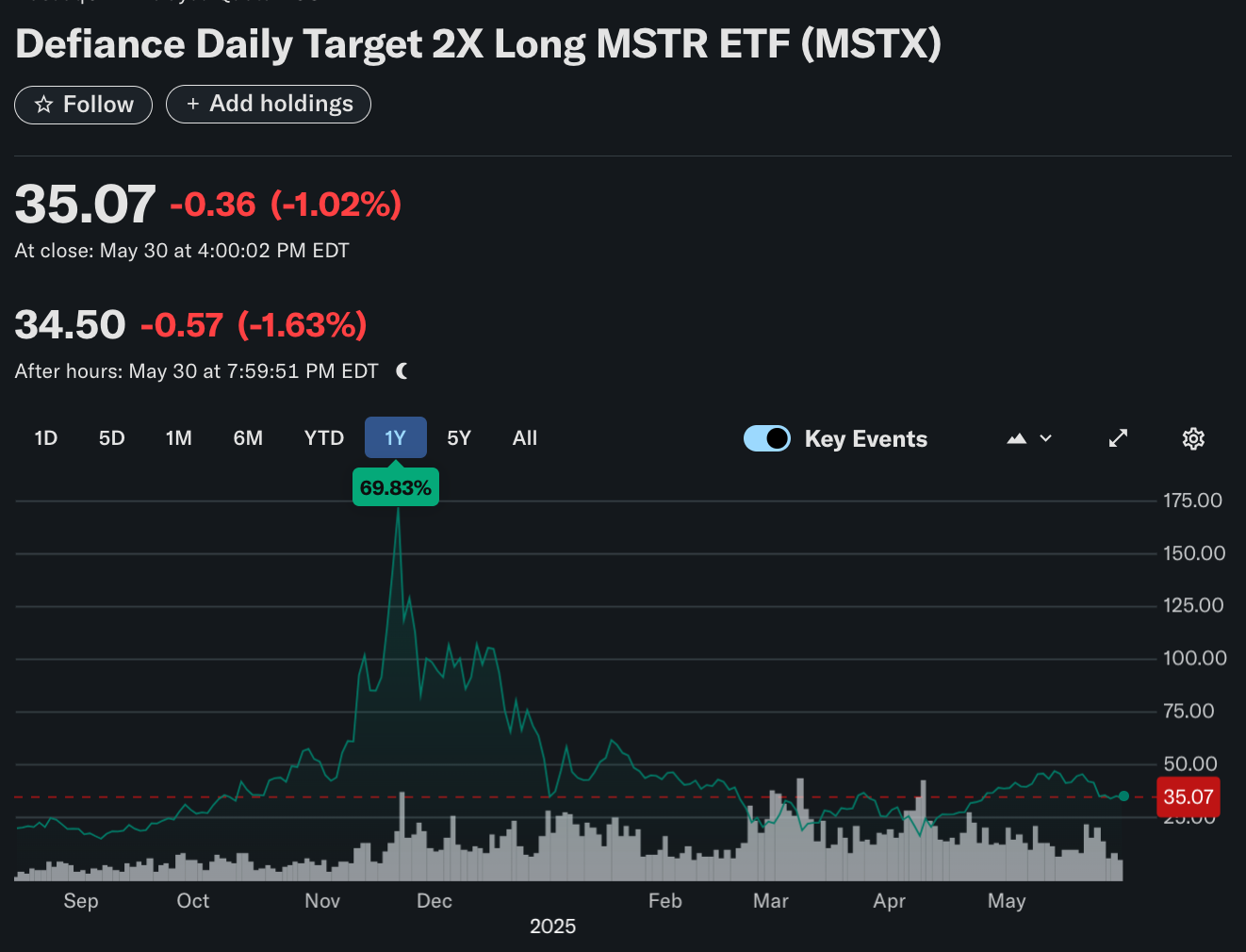Defiance ETF – ETF Stock Trading