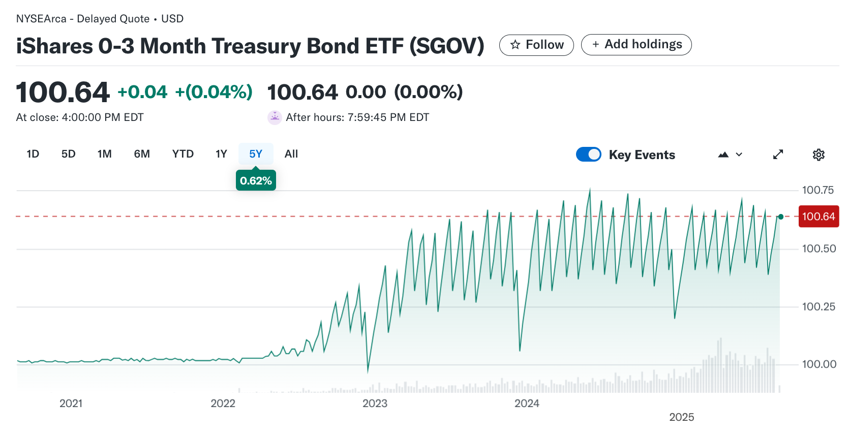 SGOV ETF: Simple Guide for Beginners – ETF Stock Trading