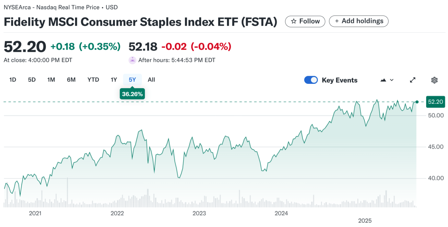 Consumer Staples ETFs: Your Complete 2025 Investment Guide – ETF Stock ...